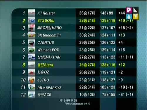 100707 신한은행 프로리그 09-10 5R 6주차 웅진-STX - 예스파일